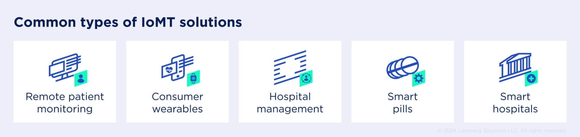 Internet of Medical Things (IoMT): Full Guide | Lemberg Solutions